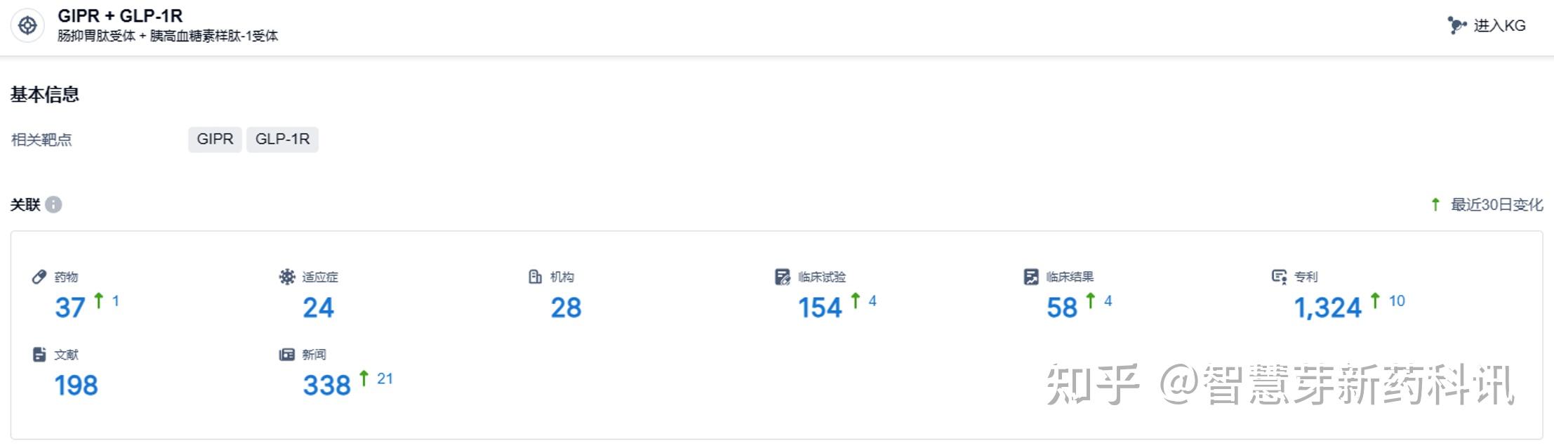 礼来减肥疗法GIP/GLP-1受体激动剂tirzepatide获FDA批准 - 知乎