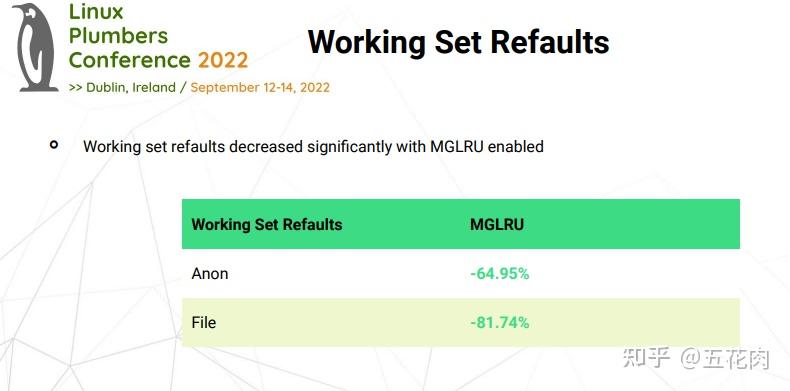内存管理特性分析（十八）：MGLRU(Multi-Gen LRU)技术原理分析 - 知乎