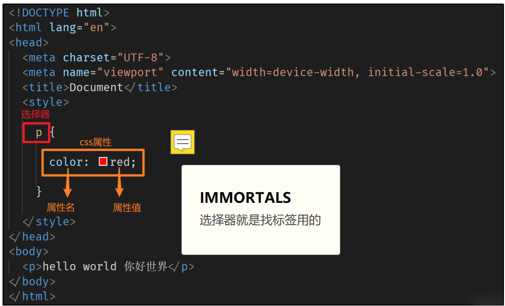 web 前端开发入门如何学习 CSS？