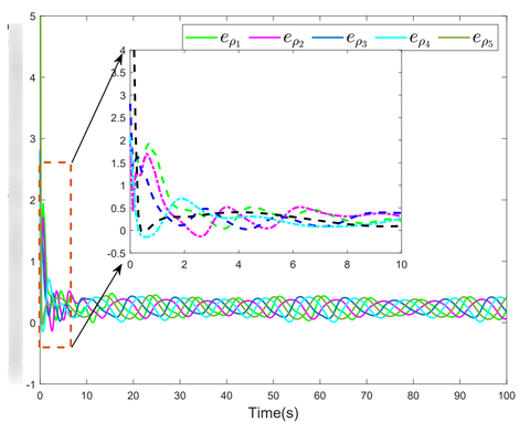 Matlab中ZoomPlot小工具的使用方法 - 知乎