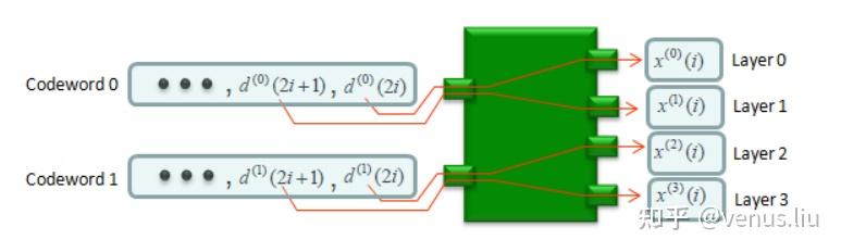 layer mapping - 知乎
