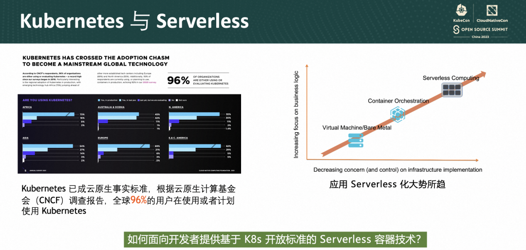 数禾使用 Knative 加速 AI 模型服务部署 - 知乎