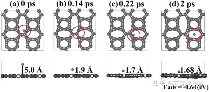 一次DFT+AIMD+MD模拟的完美结合！ - 知乎