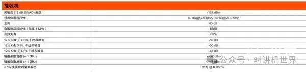 皮实耐用、稳定、高效，摩托罗拉Mag One A10D对讲机评测 - 知乎