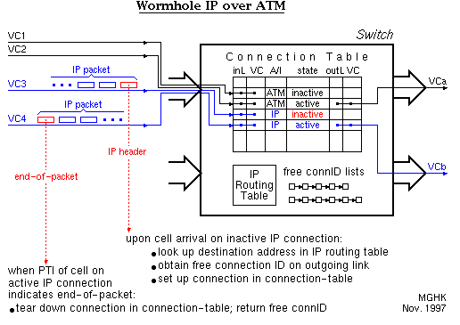 Packet Switch Architecture - 知乎