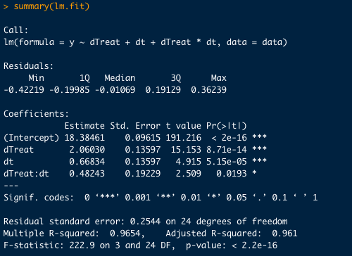 R语言实现DID双重差分 - 知乎