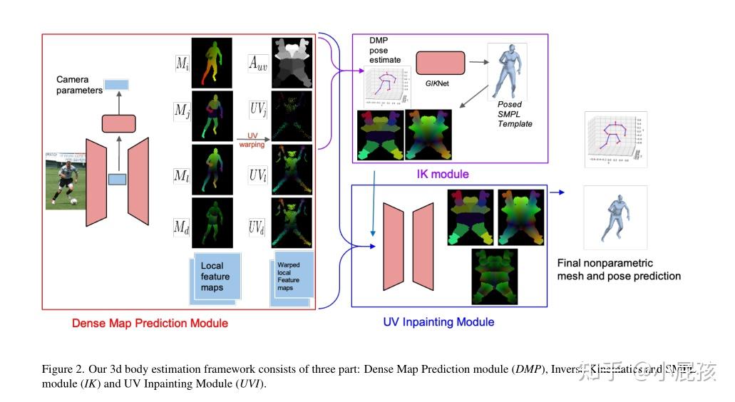 CVPR 2022 ABAW - 知乎