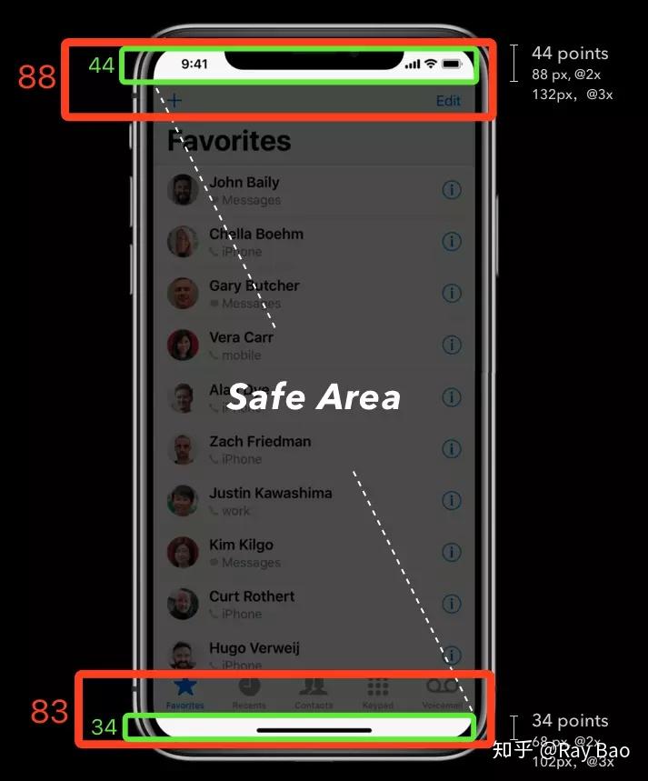 React Native 适配 iphone X XR XS - 知乎