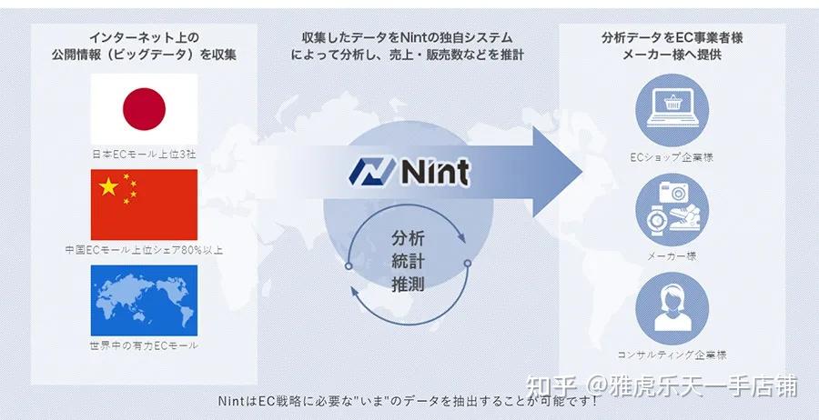 Nint（选品分析）网站价格和功能的全面比较 - 知乎