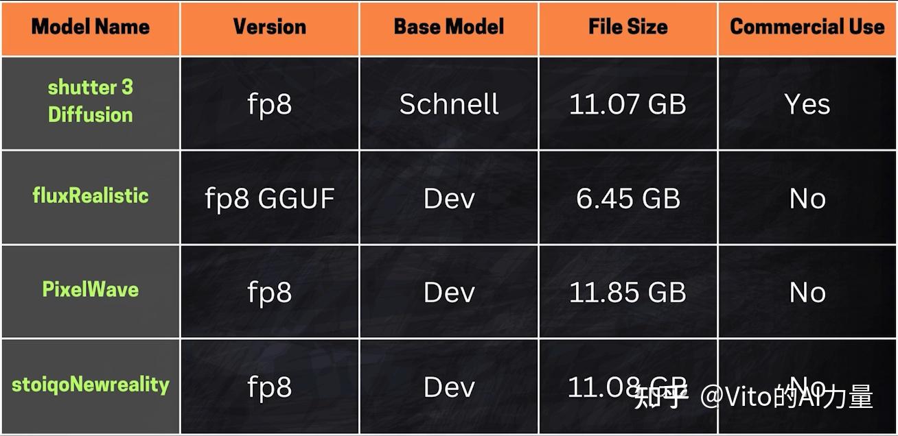 Flux微调模型大比拼：PixelWave vs Shuttle 3 Diffusion vs StoiqoNewreality vs ...