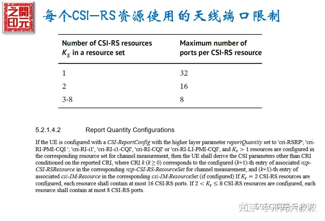 CSI-RS资源/测量/上报配置系列回顾之CSI报告内容 - 知乎