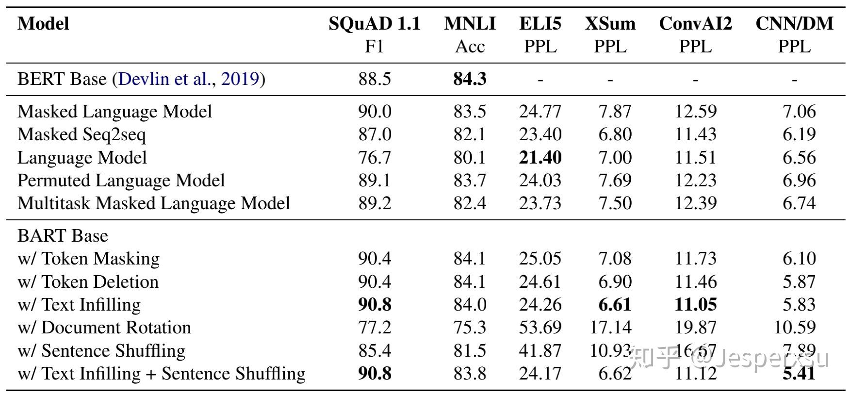 BART论文解读 - 知乎