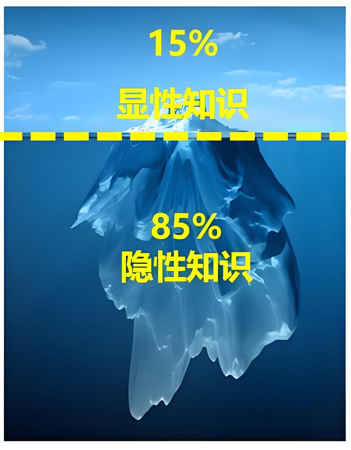 全球首个《隐性知识管理专业人员（TKMP）职业道德准则与行为规范》重磅发布 - 知乎