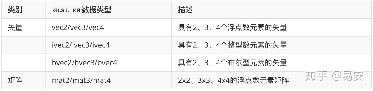 WebGL GLSL ES语法基础 - 知乎