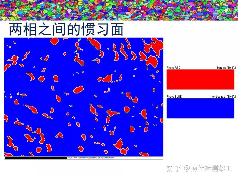 三分钟看懂EBSD测试，建议收藏！ - 知乎