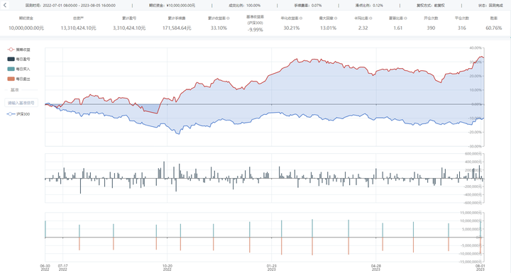 持续异常交易量因子（PATV）选股策略 - 知乎