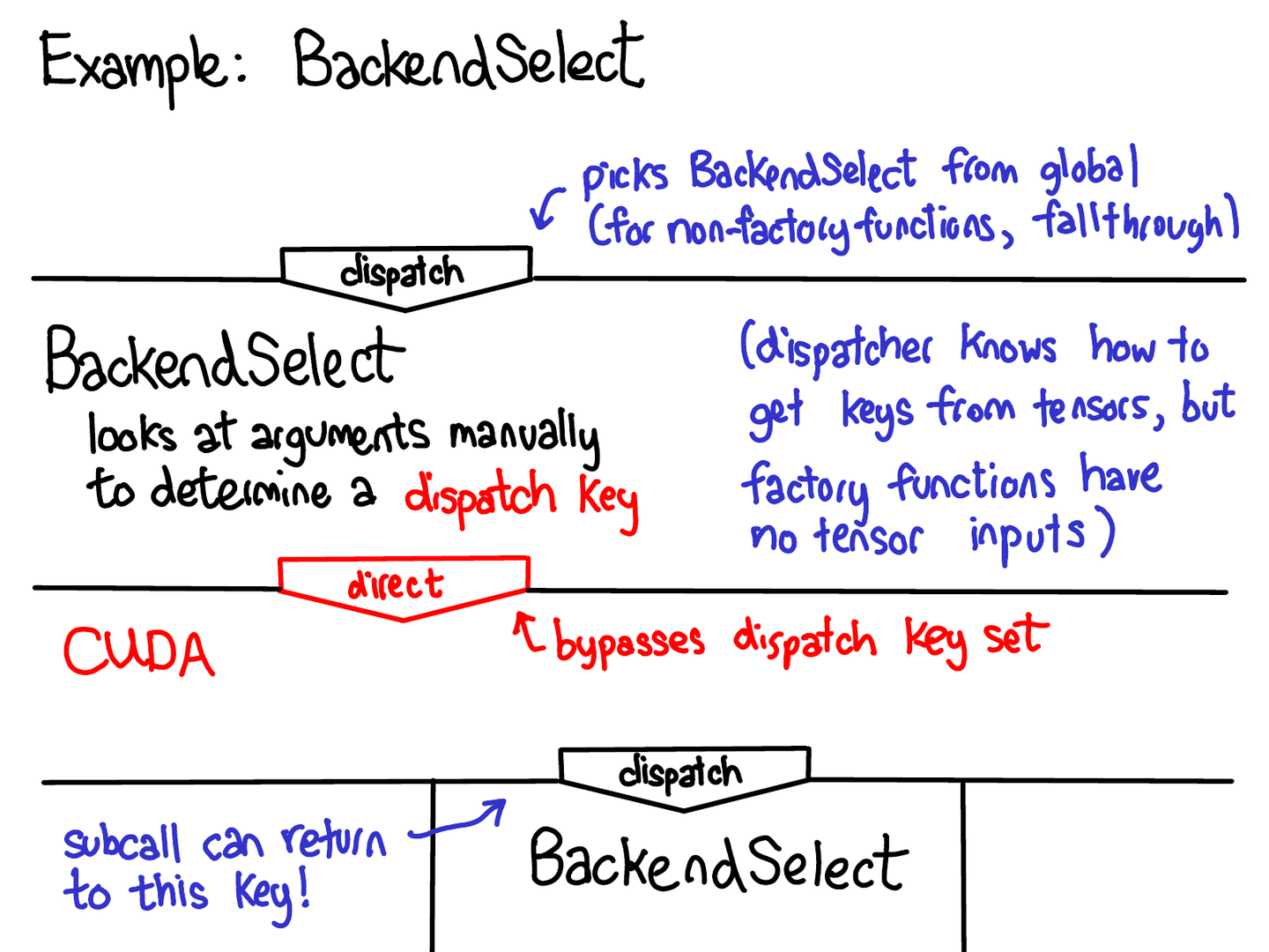 【译】聊聊Pytorch Dispatcher - 知乎