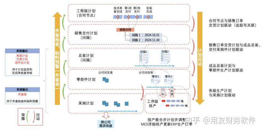 电气行业 ERP 首选：U9 cloud 打通订单全流程，实现业财一体化 - 知乎