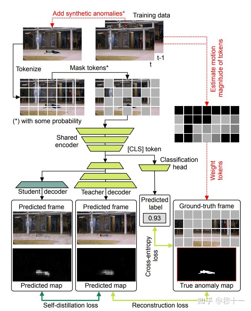 【CVPR 2024】异常检测 Anomaly Detection 论文汇总 - 知乎