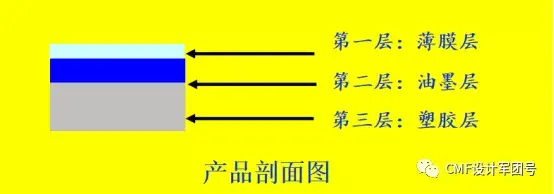 一文了解IML工艺，基础介绍+24种创新技术 - 知乎