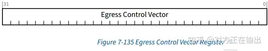 PCIe协议学习-Access Control Services（2） - 知乎