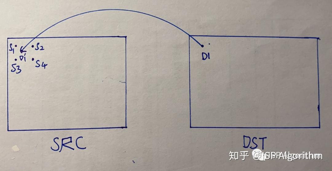 ISP图像处理算法-scaler(一) - 知乎