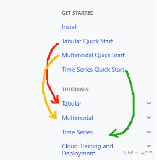 AutoGluon能做什么？可以怎么用？ - 知乎