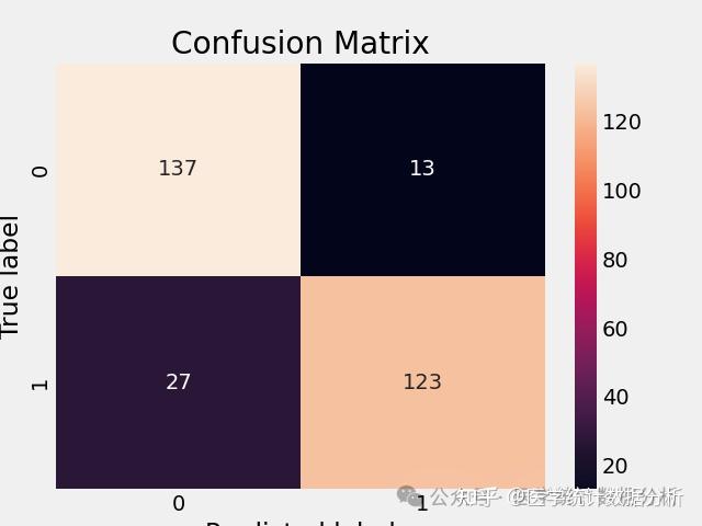 【Python机器学习】 三分钟读懂支持向量机（SVM）模型可视化及预测效果的ROC曲线、混淆矩阵评价 - 知乎