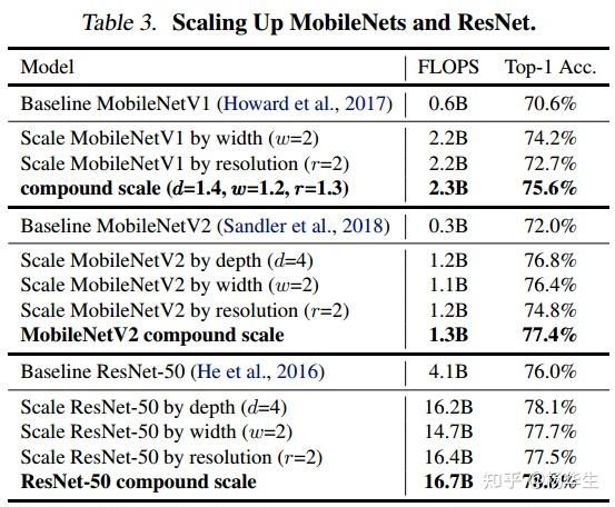 EfficientNet浅读 - 知乎