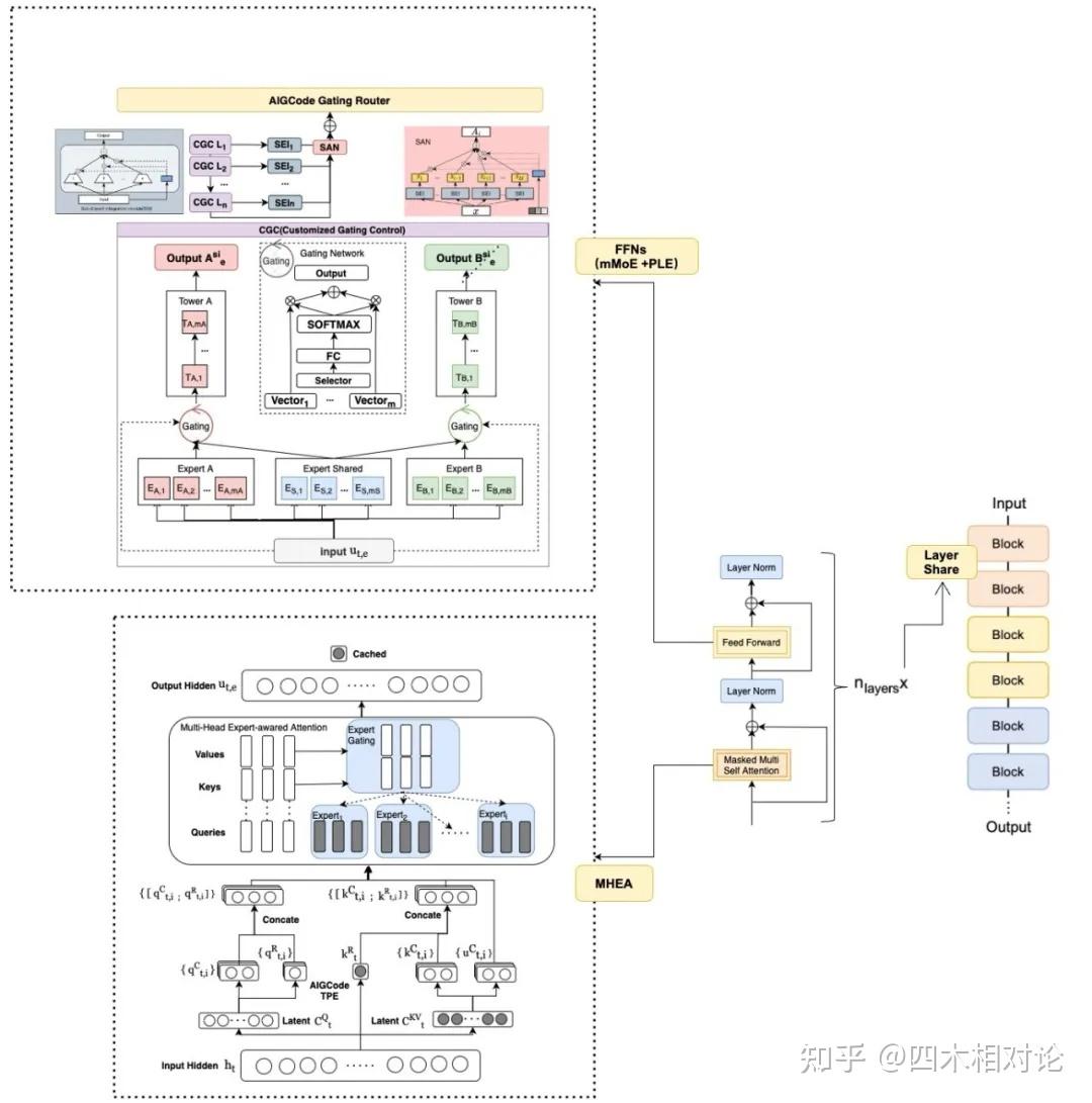 四木专访｜AIGCode：训练自己的AGI模型，才能做出面向终局的AI Coding产品 - 知乎