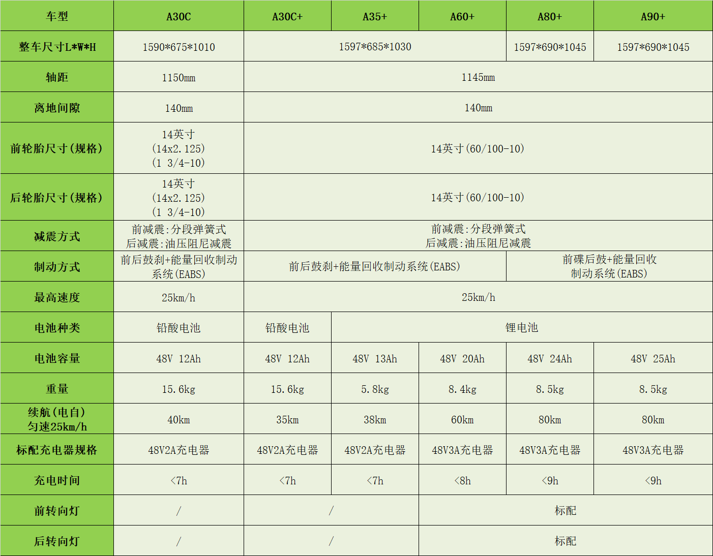 九号电动车值得买吗？九号f90、e300p、n80c、e200p、n90c、n85c、e80c、n70c、m85c、f60怎么选？九号电动车全系列对比，九号电动车性价比推荐，2023年九号电动车价格表