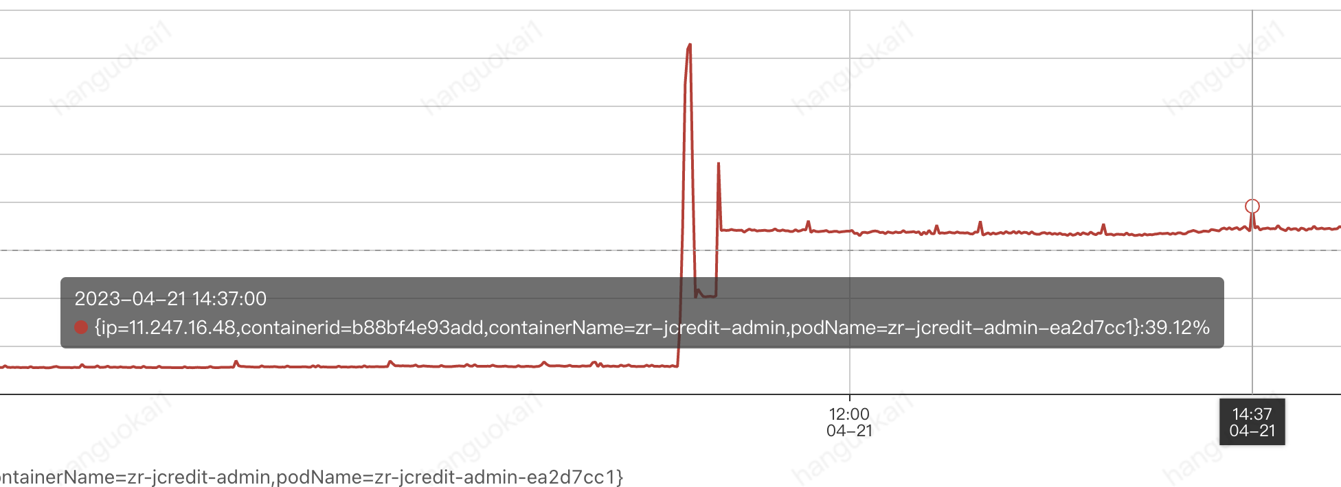 线上 FullGC 问题排查实践 —— 手把手教你排查线上问题 | 京东云技术团队 - 知乎