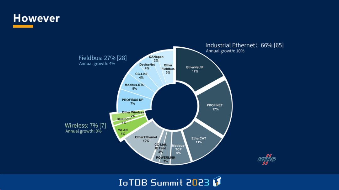 2023 IoTDB Summit：天谋科技欧洲研发负责人 Christofer Dutz《纳其源：如何用 Apache PLC4X 构建极简工业数据采集》 - 知乎
