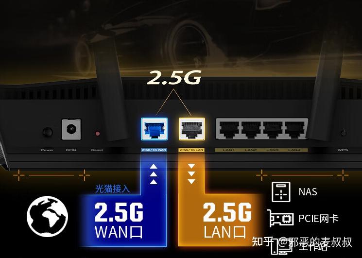 双2.5G网口路由器的应用场景，及华硕路由器型号推荐 - 知乎