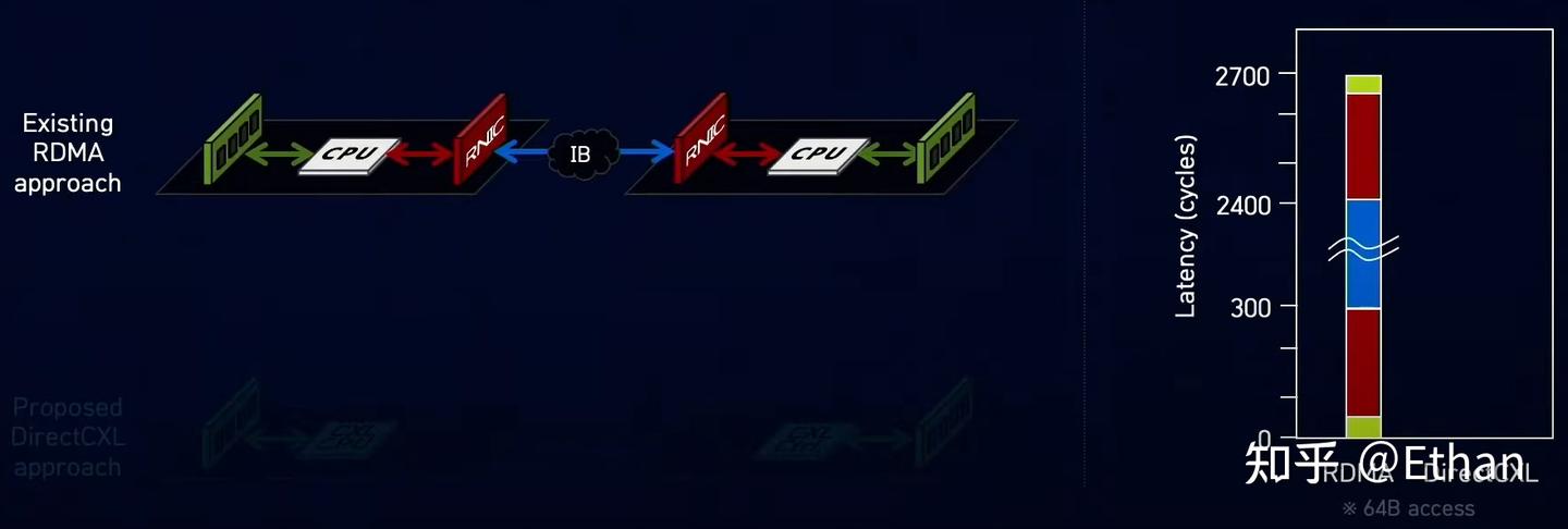 CXL互联简介 - 知乎