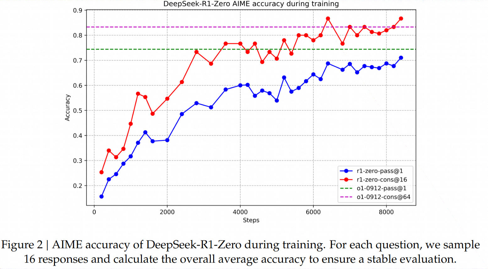 DeepSeek原理介绍之——DeepSeek-R1 - 知乎