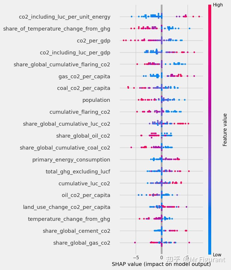 Python学习：如何绘制夏普利图 Shapley ？ - 知乎