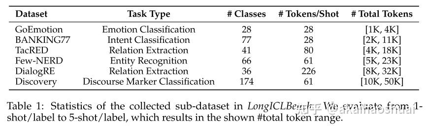 LLM前沿技术跟踪：CodeLLM综述/LongICLBench/InternLM2/recurrentgemma - 知乎