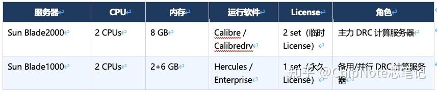 第一章芯片设计规则检查：基础入门DRC（Design Rule Check）核心问答 | 什么是DRC · 验证流程 · Gating机制 · ...