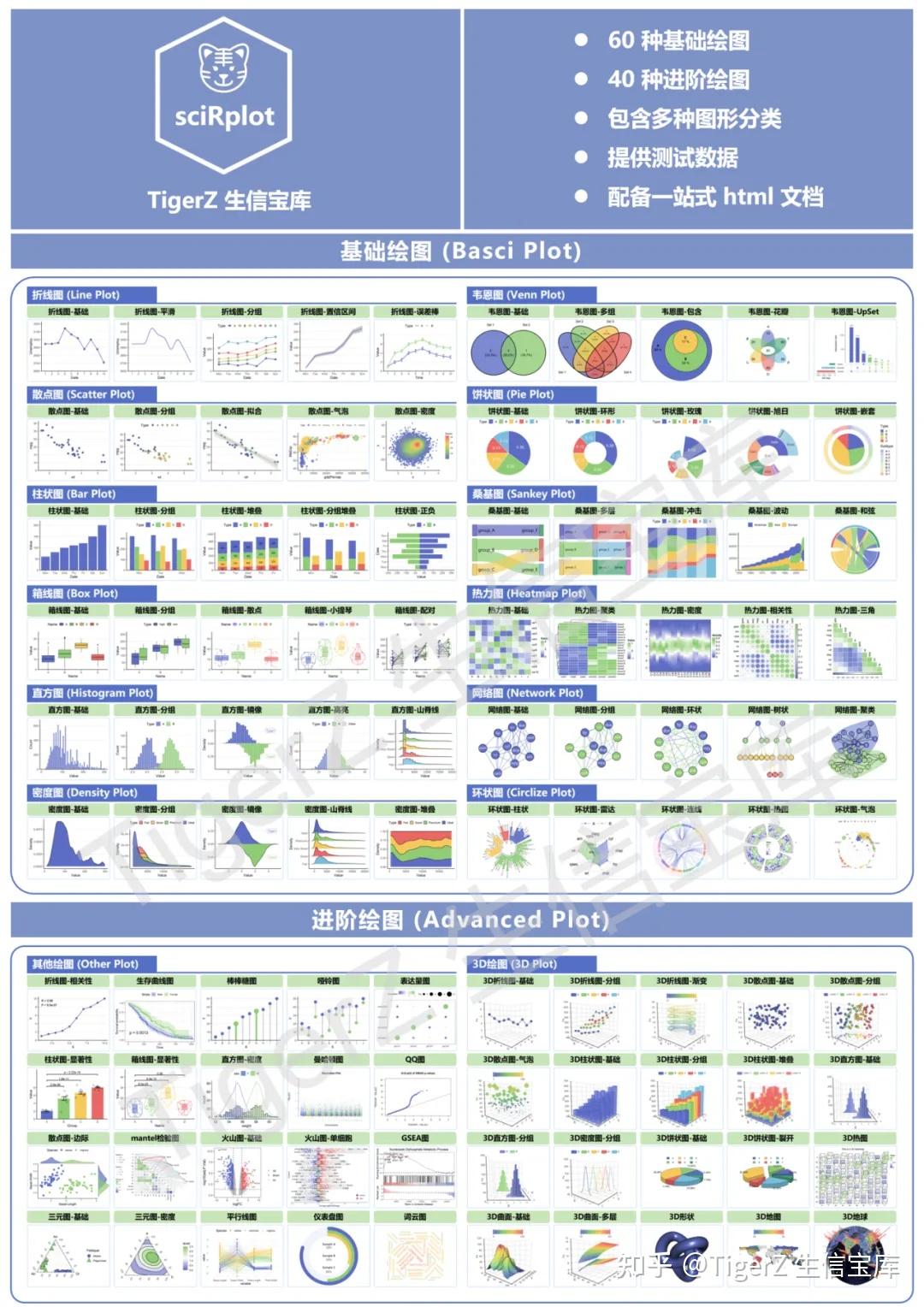 R 语言科研绘图第 32 期 --- 韦恩图-多组 - 知乎