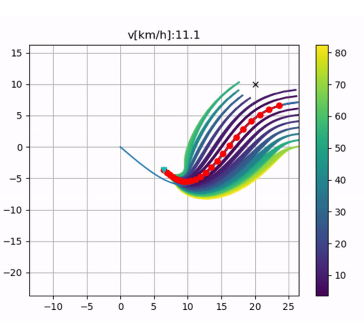 [路径规划] Optimal Trajectory Generation in Frenet阅读记录 (附python代码实例) - 知乎
