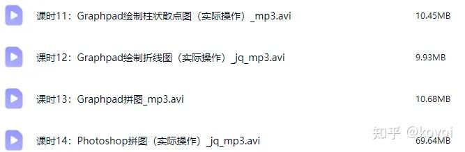 医学统计从入门到出图：一篇吃透 GraphPad：快速产出高分期刊级图表！ - 知乎