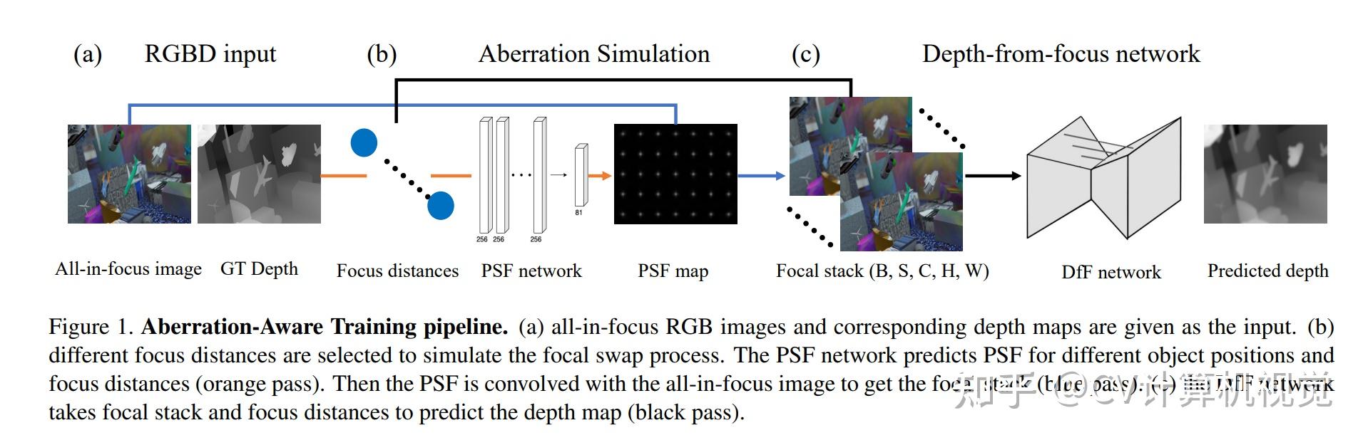 CV计算机视觉每日开源代码Paper with code速览-2023.3.9 - 知乎