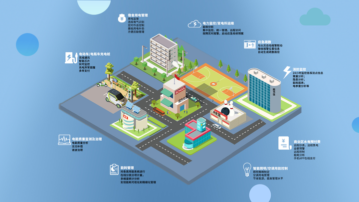 AcrelEMS-EDU企业微电网能效管理一体化方案 - 知乎