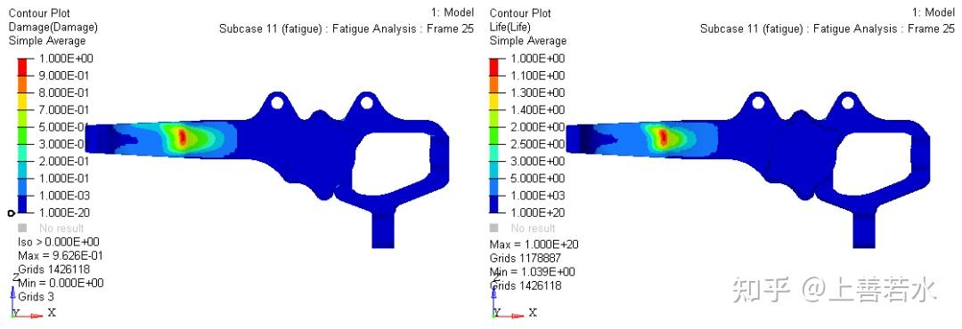 【OptiStruct 第七讲】单轴/多轴疲劳 - 知乎