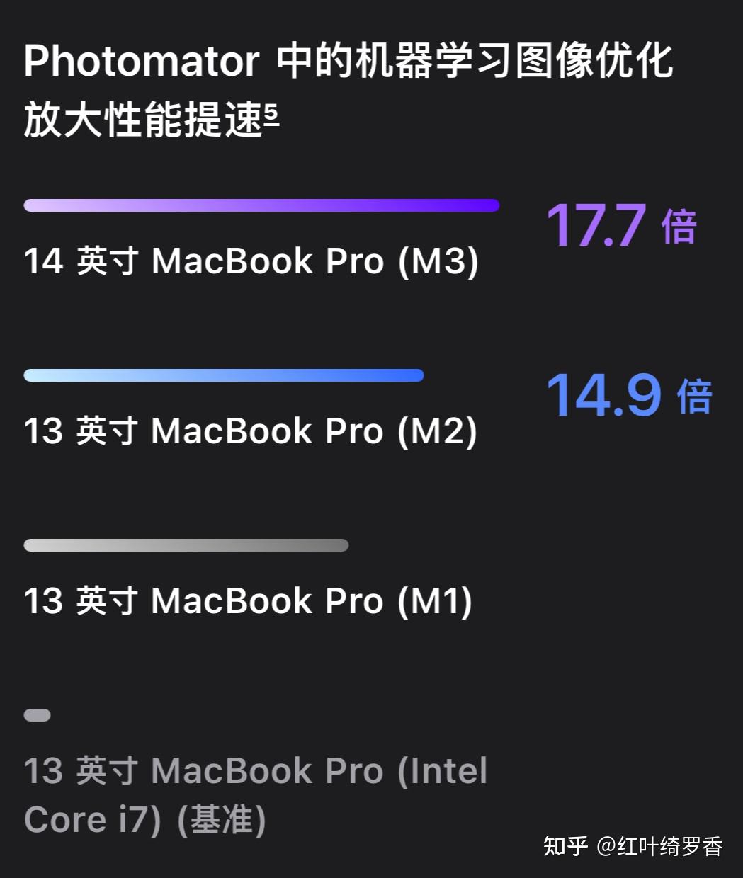 聊聊这三年Apple Silicon M系列芯片的进化——M1/M2/M3的GPU性能提升。 - 知乎