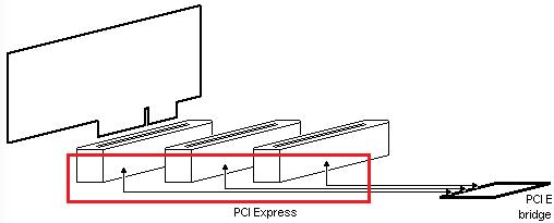 PCIe（一） —— PCIe基础概念与设备树 - 知乎