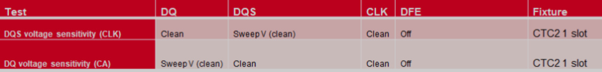 DDR是什么? DDR概述 （值得收藏） - 知乎