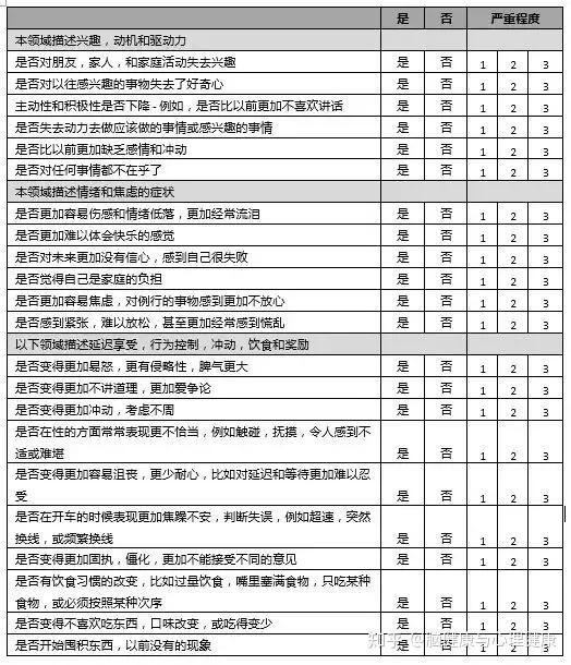 MBI中文版——一张量表帮你自测认知水平 - 知乎