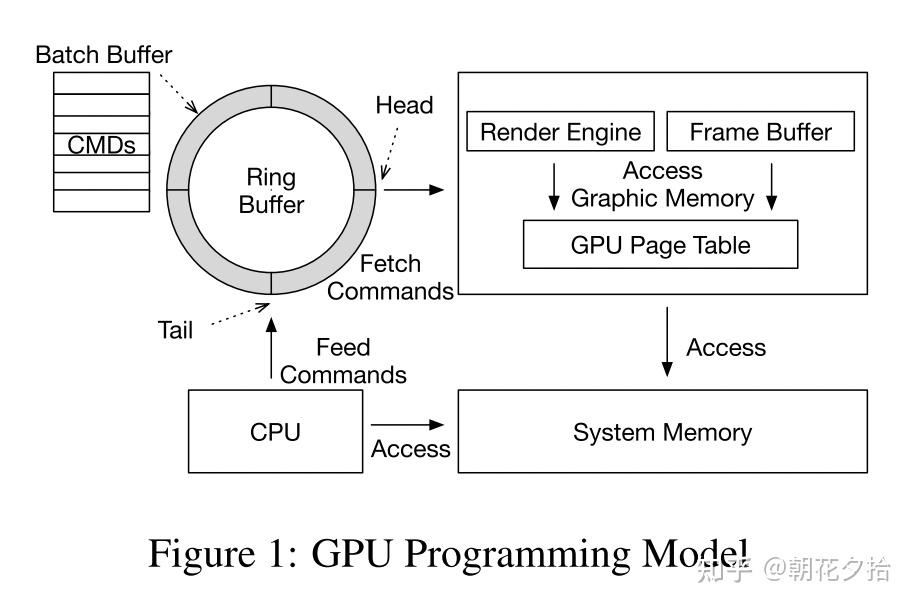 Boosting GPU Virtualization Performance with Hybrid Shadow Page Tables ...